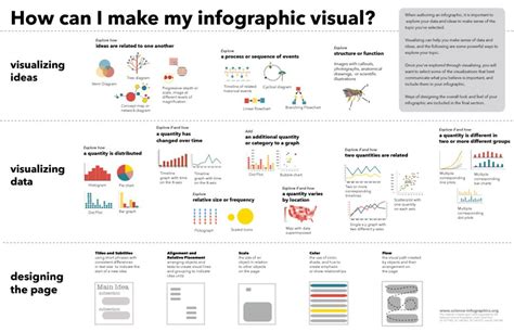 Telling A Visual Story Sli