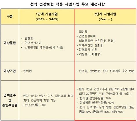 대한한의사협회