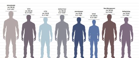 Path Of The Eye Height Chart By Sirrrexxxian On Deviantart