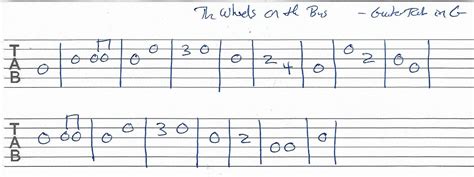 The Wheels On The Bus Guitar Melody Tab In G Major Guitar Tabs And