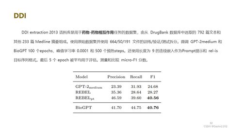《biogpt Generative Pre Trained Transformer For Biomedical Text Generation And Mining》 译文与