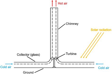 Schematic Diagram Of Scpp Download Scientific Diagram