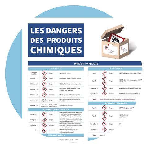 Le Règlement Clp Cnrs Prévention Du Risque Chimique