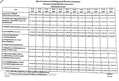 ปฏิทินการทำงานสำหรับการจ่ายเงินเบี้ยยังชีพผู้สูงอายุและเงินเบี้ยความพิการ ประจำปีงบประมาณ พ ศ