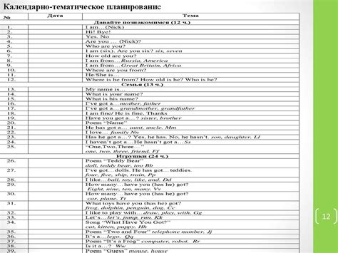 Аттестационная работа Программа внеурочной деятельности по английскому языку в 1 х классах