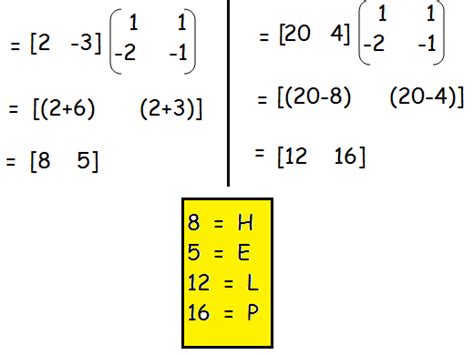 How To Find A Matrix From Its Adjoint