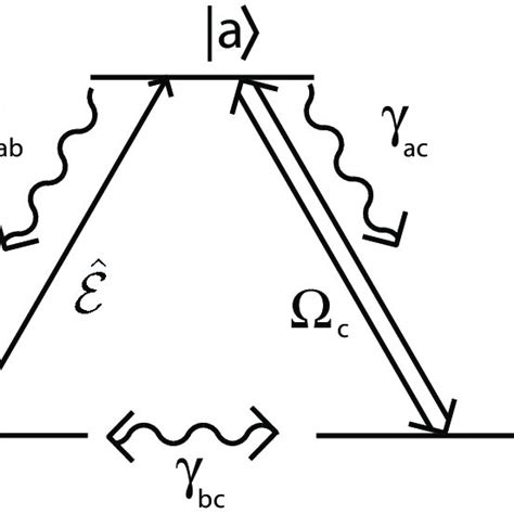 1 D Line Hyperfine Level Structure For Rubidium 87 This Figure Is