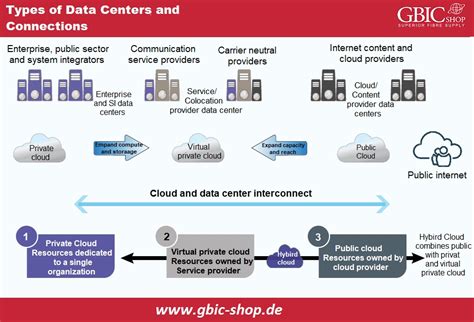 Managing Fiber In Data Centers Is Of Utmost Importance