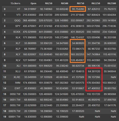 Weekly Investor Log 2023 Nov Week 1 Digno Ape Medium