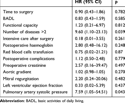 Multivariate Logistic Analysis Download Scientific Diagram Multivariate Logistic Analysis Download Scientific Diagram
