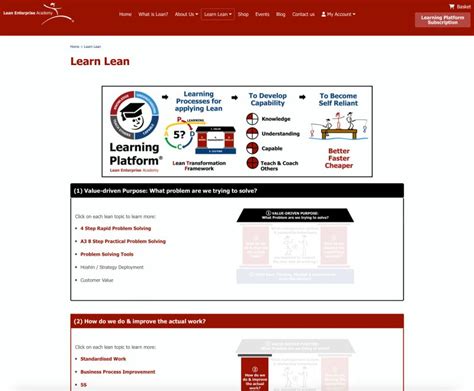 Lean Enterprise Academy On Linkedin Have You Explored Our Free Lean
