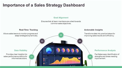 Kpi Metrics Dashboard To Measure Winning Sales Strategy Ppt Example At