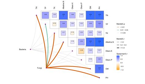 Do Data Analysis And Visualization Using R And Python By Yinshancui