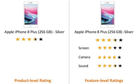 Figure 1 From Feature Level Rating System Using Customer Reviews And Review Votes Semantic Scholar