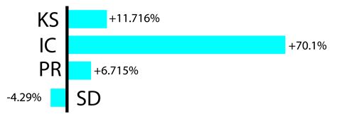 Multi Stage Multi Modal Pre Training For Automatic Speech Recognition