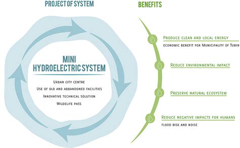 Permanent Magnet Generators In Micro Hydroelectric Power Plants
