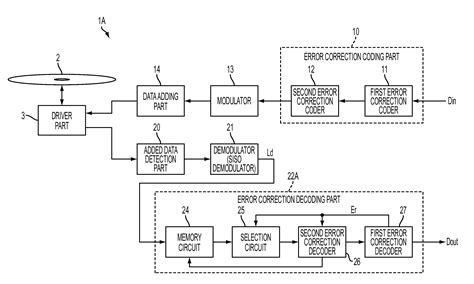 Error Correction Decoding Device And Reproduction Device Eureka Patsnap