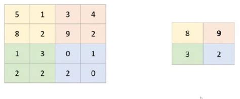 Figure 1 From Chess Piece Classification Via Convolutional Neural Networks Semantic Scholar