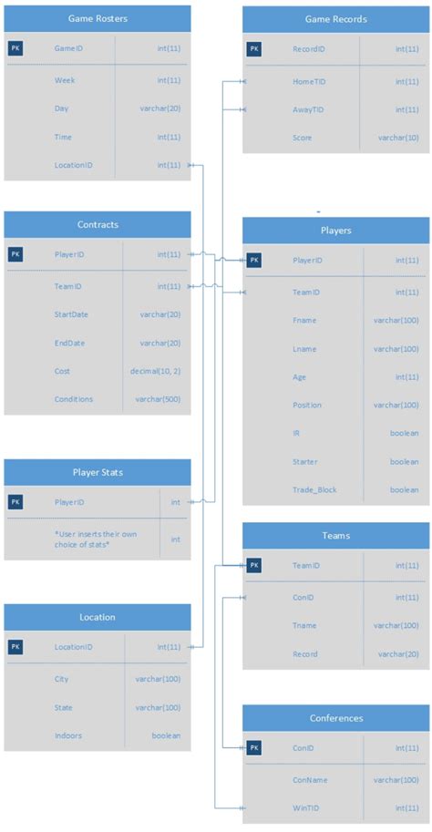 Github Tonyinc22sports Management System Application Fullstack