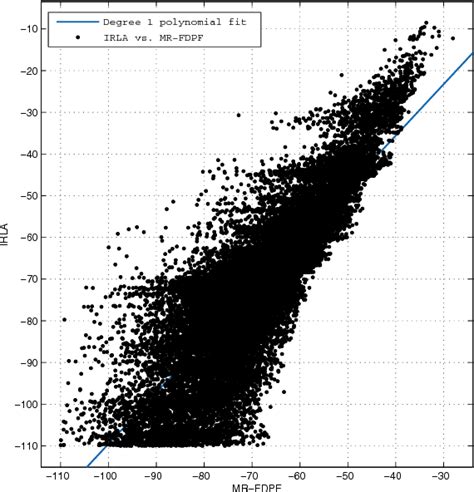 figure 1 from performance comparison of mr fdpf and ray launching in an indoor office scenario