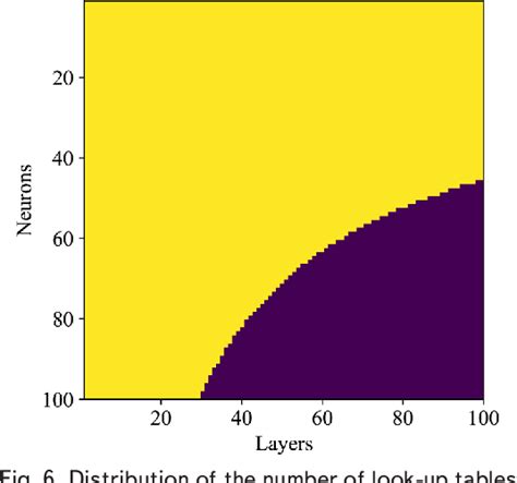 Figure 6 From Development Of A Model For Determining The Necessary Fpga Computing Resource For