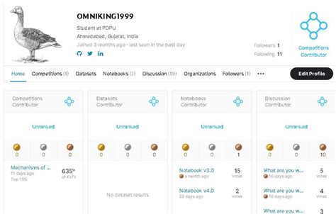 Harsh Hemant Shah On Linkedin Kaggle Machinelearning Datascience Github