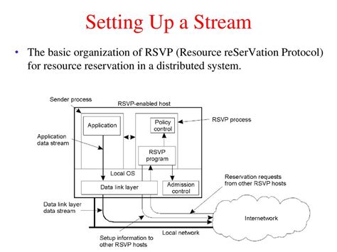 communication chapter ppt download