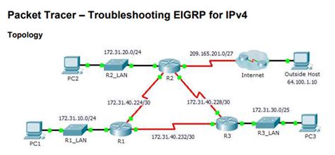 Scaling Networks V6 0 Instructor Materials Chapter 7 EIGRP Tuning And Troubleshooting