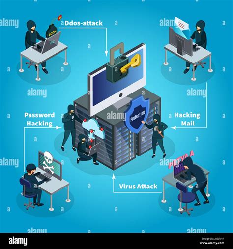 Isometric Hacking Activity Composition With Hackers Different Internet And Cyber Crimes Isolated