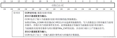 Stm32入门学习之定时器pwm输出stm32怎么让pwm使能时输出高电平不使能时输出低电平 Csdn博客