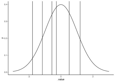 Ordinal Regression Models To Analyze Likert Scale Data Duke Institute For Brain Sciences