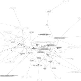 Thematic Graph From The Example Text Download Scientific Diagram
