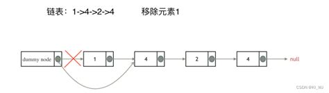 Leetcode刷题day02203移除链表元素andand707设计链表andand206反转链表 链表 Csdn博客