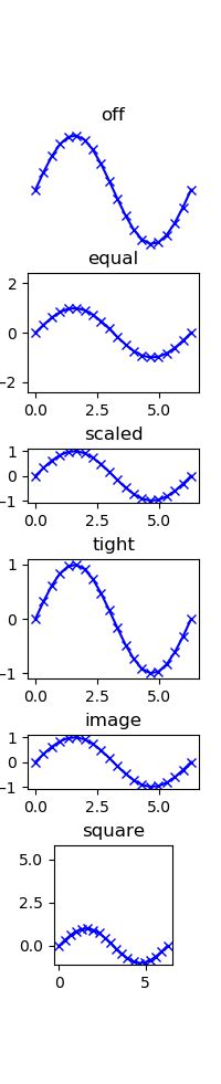Matplotlib中调整坐标轴的比例 知乎 Matplotlib中调整坐标轴的比例 知乎