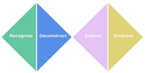 The Process Of Self Transformation Transform Your Mindsets So You Can