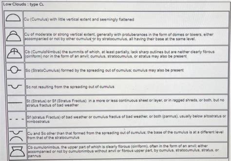 Solved Metar Is The International Standard Code Format For
