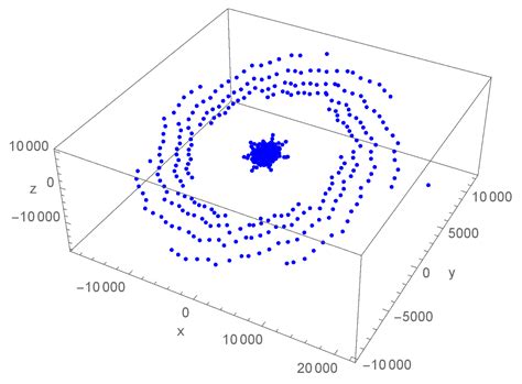 Dynamical Analysis Of Discrete Time Two Predators One Prey Lotkavolterra Model