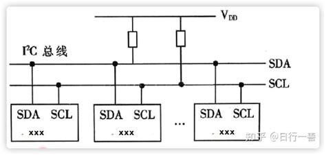 Stm32 2 Haobo S Blog