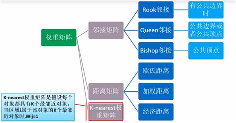 【arcgis教程】（75）空间自相关分析 知乎