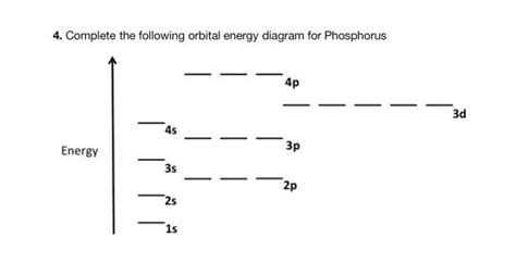 Solved 4 Complete The Following Orbital Energy Diagram For