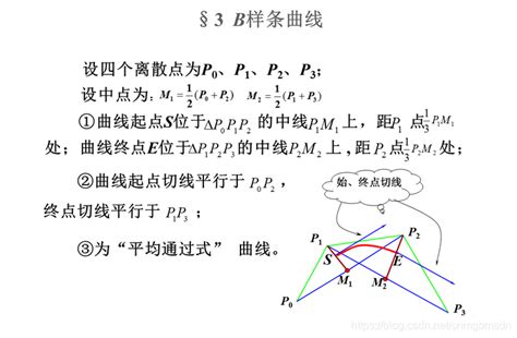 三次b样条曲线拟合c cnmgbmsdn的博客 csdn博客 三次b样条曲线拟合