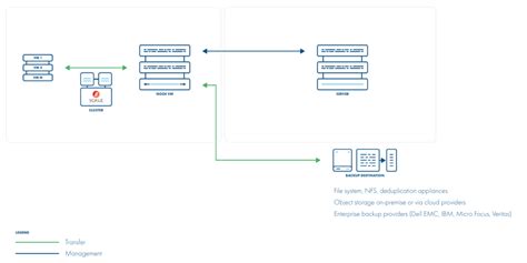 storware backup and recovery for scale computing sc platform