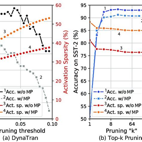scheduling with a equal priority and b staggered operations for