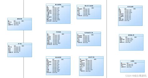 基于springboot vue的江西旅游网 前后端分离 阿里云开发者社区
