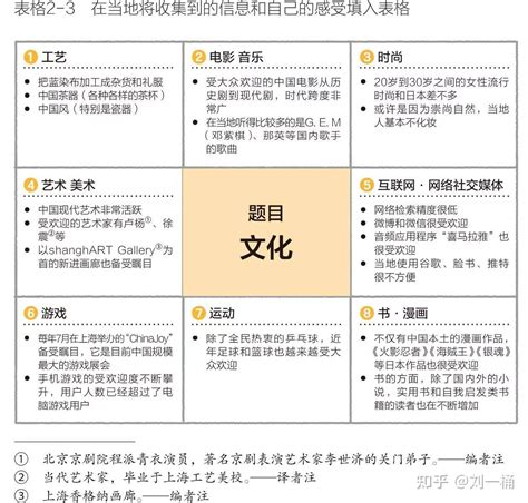 如何快速输出自己的想法 九宫格写作法 知乎