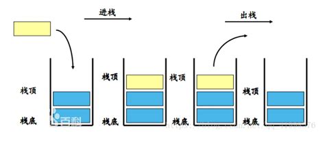 【c数据结构】——栈和队列top0时的栈满条件为 Csdn博客