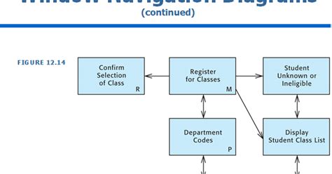 Materi Analisa Dan Design Sistem Berorientasi Objek Diagram Hci Human Computer Interaction