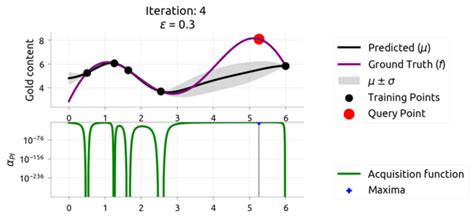 Distill Exploring Bayesian Optimization Dynamically Typed