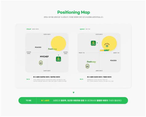 식사준비 Meal Kit Brand 식사준비 Rebranding Project On Behance Proposal Design Portfolio Design