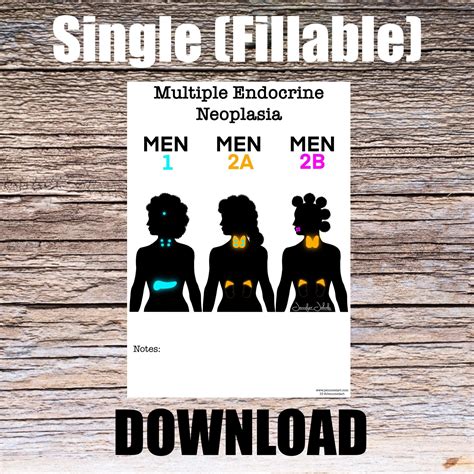 Multiple Endocrine Neoplasia Worksheet Single Fillable Digital